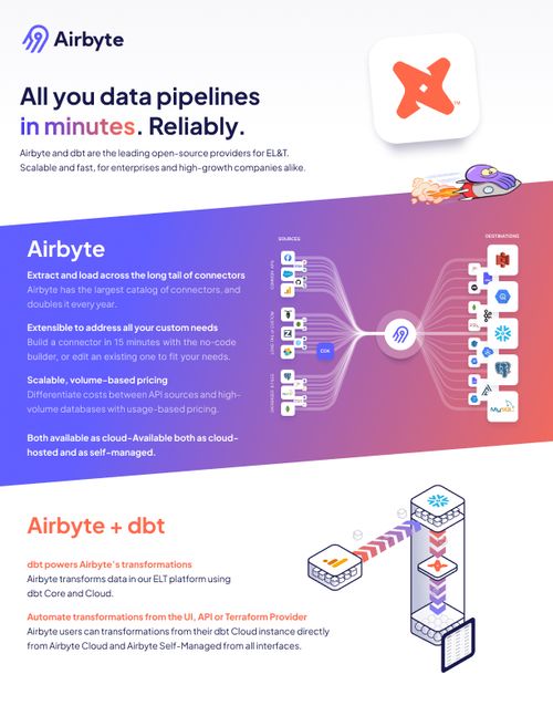 Airbyte + dbt | Airbyte Airbyte + dbt | Airbyte
